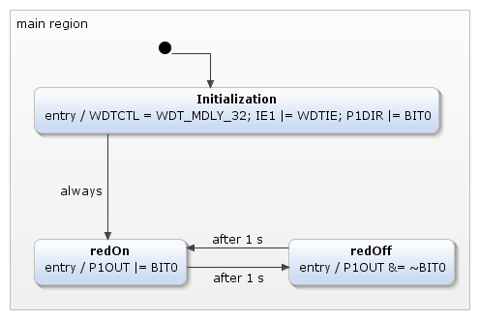 MSP430 Programming With State Machine Programming